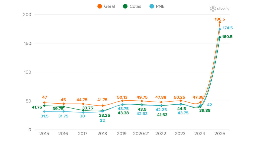 O que é "CACD"?